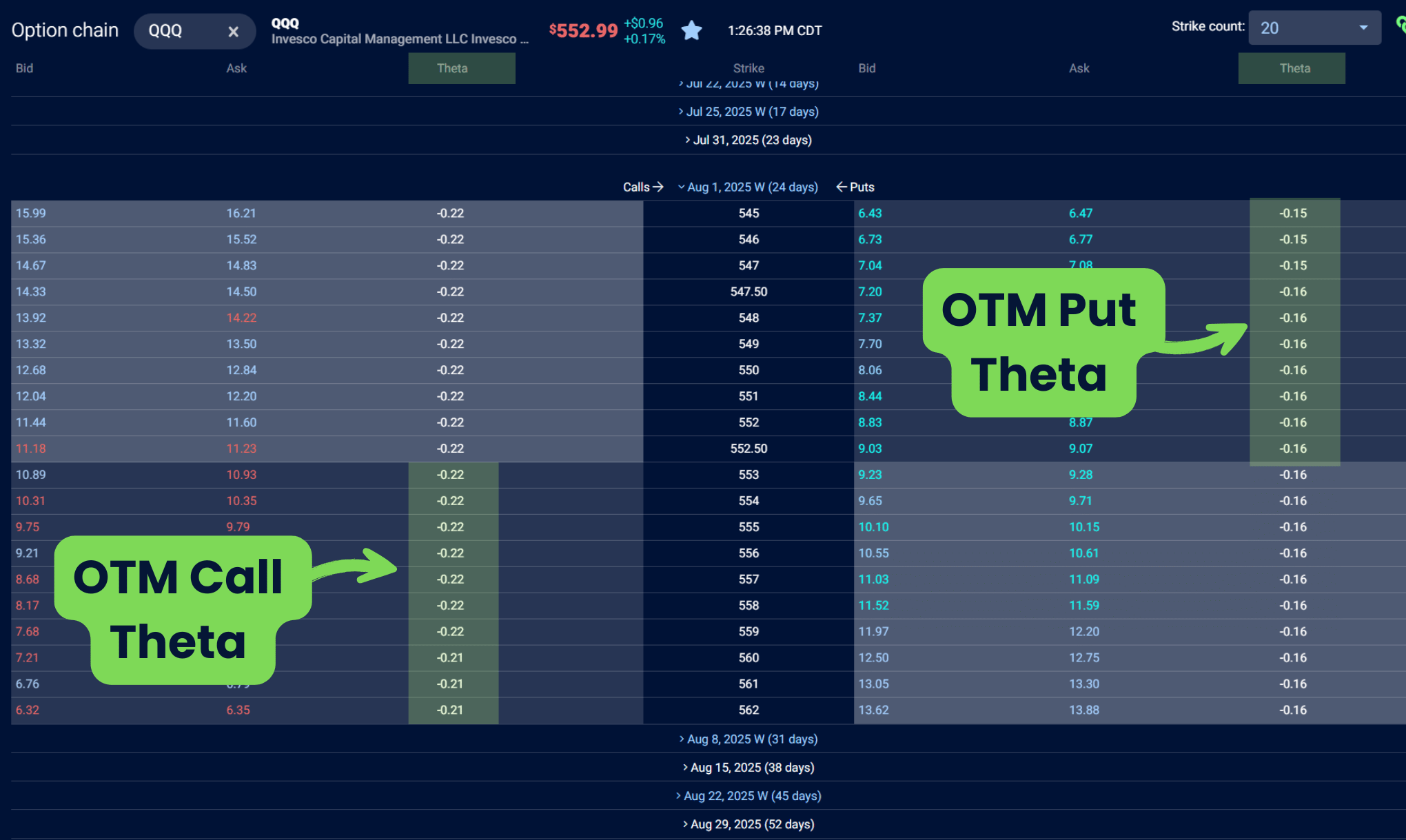 Collar Options Strategy: Beginner's Guide | TradingBlock